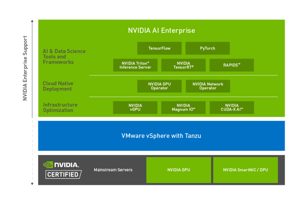 NVIDIA Enterprise AI, Unleashing AI for Everyone - VCDX #181 Marc Huppert